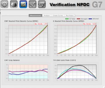 G7 printing standard/process provides an efficient method to calibrate ...
