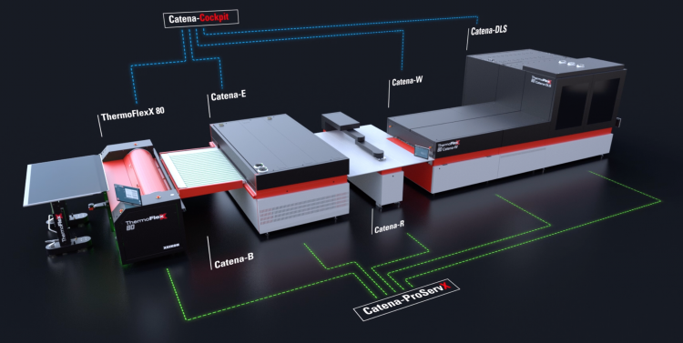 Flint Group Launches Fully Automated Flexo Plate Processing Line