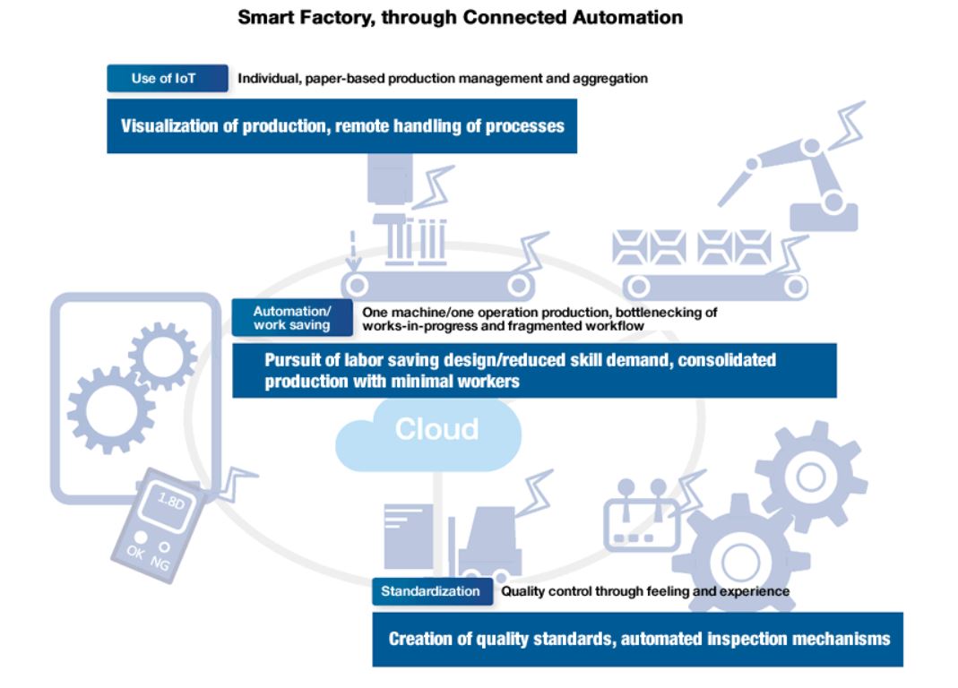 Komori to Focus on Benefits of Connected Automation at virtual.drupa