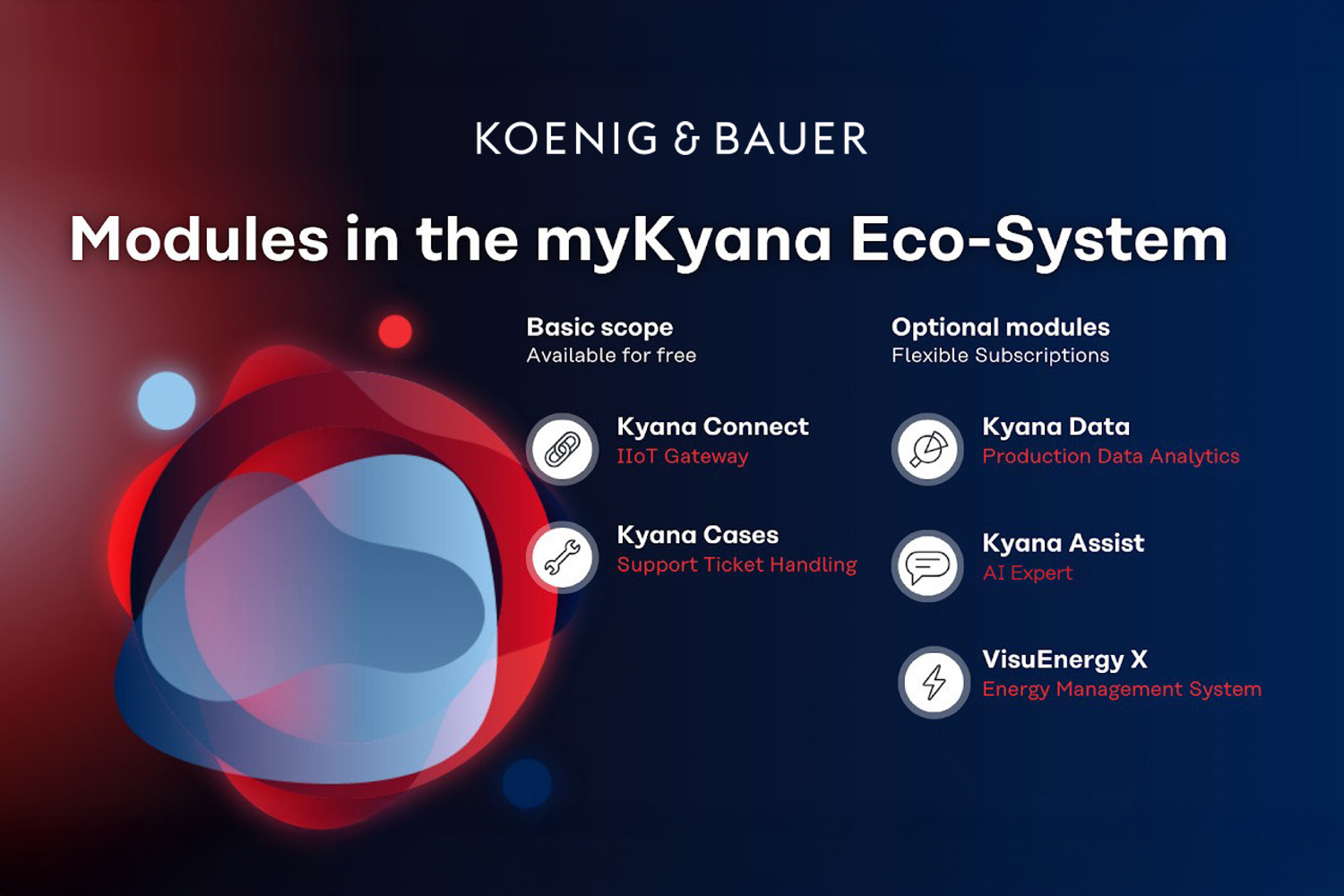 Koenig & Bauer Launches Kyana in North America - Packaging Impressions